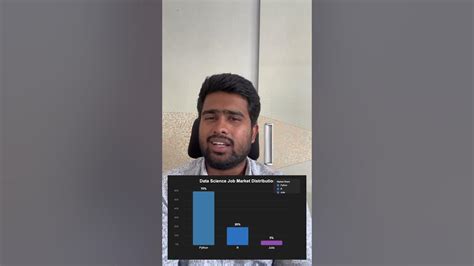 🐍 Python Vs R Vs Julia The Data Science Showdown Datascience Python