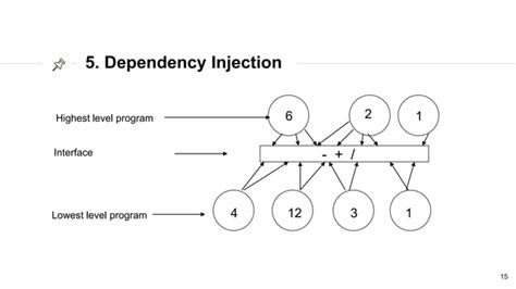 Solid Principles Of Oop And Agile Design Pptx Programming