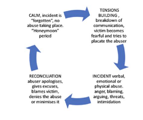 Mental Health Exam 4 Flashcards Quizlet