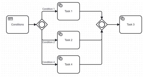 How Do I Join Multiple Task Executions And Execute The Next Task