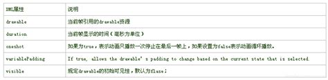 android framework 窗口子系统 （07）窗口动画之animation and animator android 窗口动画体系 csdn博客