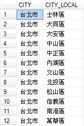 SQL FOR XML PATH 將多筆資料合併為一筆顯示 合併多行字串 勳爺辦公室 Hsunya Office