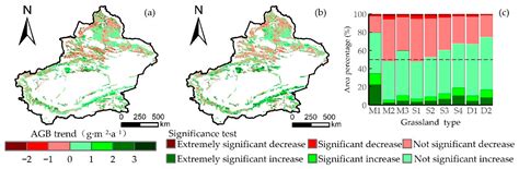 The Estimation Of Grassland Aboveground Biomass And Analysis Of Its Response To Climatic Factors