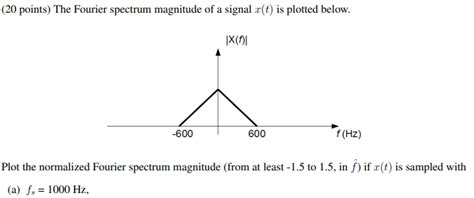 Solved Points The Fourier Spectrum Magnitude Of A Chegg