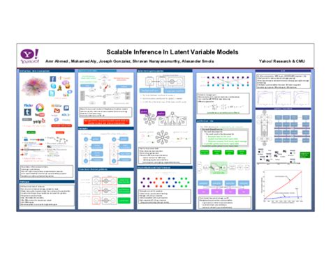 Pdf Scalable Inference In Latent Variable Models