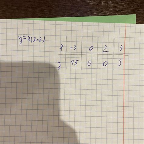 Функция задана формулой Y X X 2 Заполни таблицу Школьные Знания Com