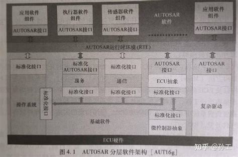 读书笔记：《汽车软件架构》 知乎