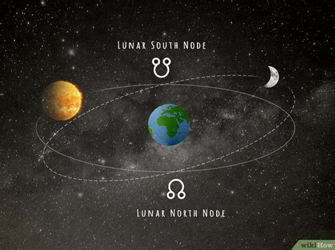 How To Find Your South Node Past Lives Destiny And More