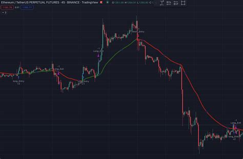 Tradingview Api I Am Facing A Problem With Strategyexit In Pine