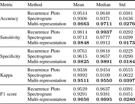 Table Iii From Multi Representation Convolutional Neural Network To