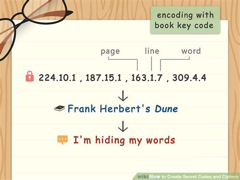 5 ways to create secret codes and ciphers wikihow