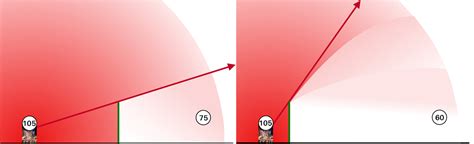 Noise Reduction Basics And How Echo Barrier Can Help