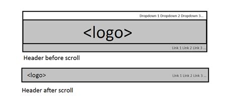 Html How To Make An Adjustable Navbar Stack Overflow