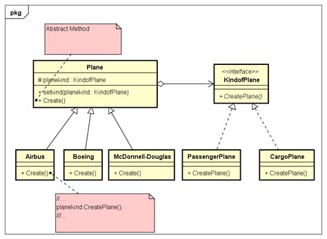 桥接模式 Bridge Pattern 回忆酿的甜 博客园
