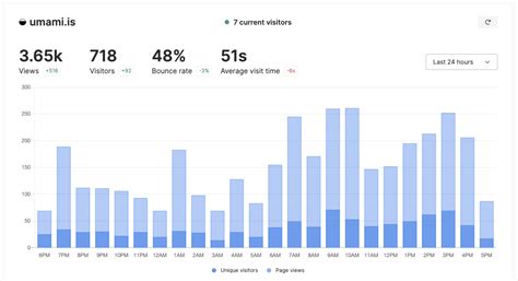 the 12 best open source analytics tools you can self host posthog