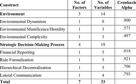 Principal Component Analysis With A Varimax Rotation Download