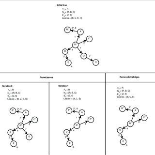 Example Of Query Tree Download Scientific Diagram