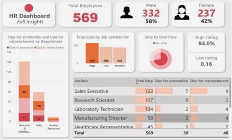 Demonstration Of Visualization Interactions Download Scientific Diagram