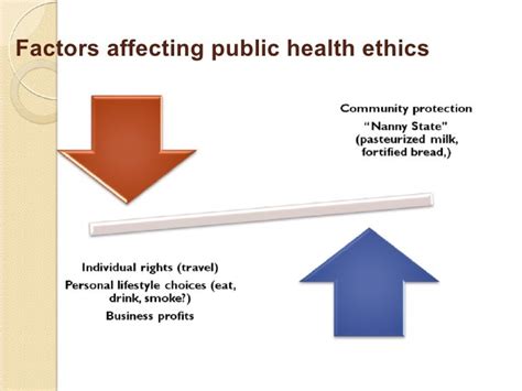Ethical Considerations In Public Health