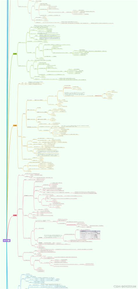 Wpf开发技术学习重点归纳系统总结思维导图笔记wpf 学习资料 Csdn博客