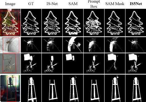 Figure 3 From Promoting Segment Anything Model Towards Highly Accurate Dichotomous Image