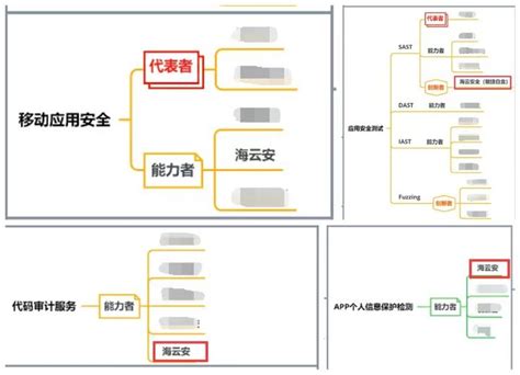 海云安荣誉上榜“应用安全测试sast”、“移动应用安全”、“代码审计服务”、“app个人隐私保护检测”领域 知乎