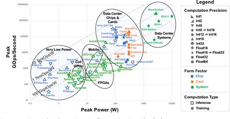 Figure 1 From Pruning And Quantization For Deep Neural Network Acceleration A Survey Semantic