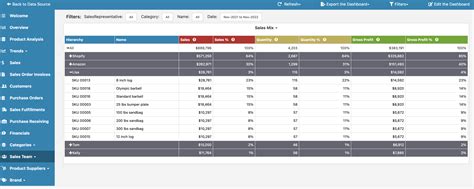 Easy Insight Documentation Prebuilt Cin7 Core Template Reports