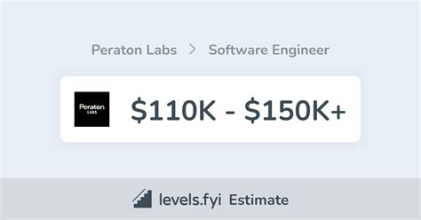 Peraton Labs Software Engineer Salary 110k 150k Levels Fyi