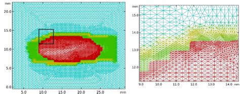 Adaptive Mesh Refinement For Intervertebral Disc 1 Level L3l4 Comsol Download Scientific