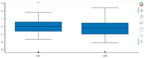 Python How Do I Get A Horizontal Violin Plot Or Boxplot Default Is