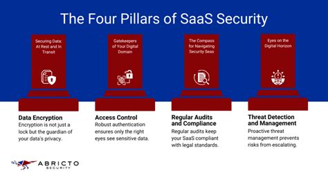 Saas Security Fundamentals Building A Strong Security Posture For Your
