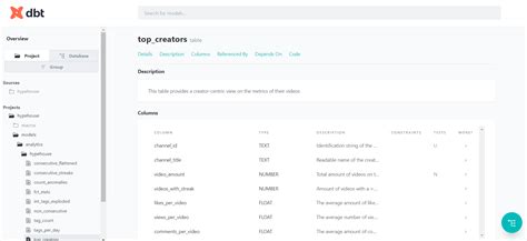 documentation in dbt nimbus intelligence