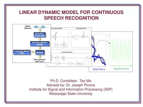 Ppt Linear Dynamic Model For Continuous Speech Recognition Powerpoint
