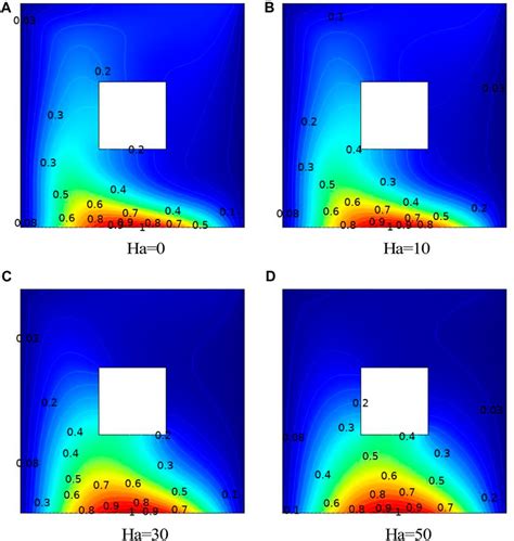 Frontiers Finite Element Simulations Of Inclined Magnetic Field And Mixed Convection In An
