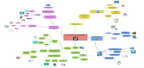 Los Entornos De Aprendizaje Digitales Entornos Virtuales De Aprendizaje