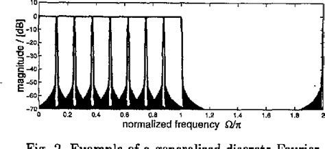 Figure 2 From A Fast Converging Fractionally Spaced Equaliser Semantic Scholar