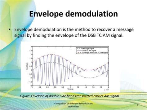 Comparison Of Different Demodulation Techniques Pptx
