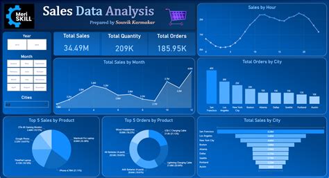 Github Imsouvikksales Report Analysis This Repository Contains The