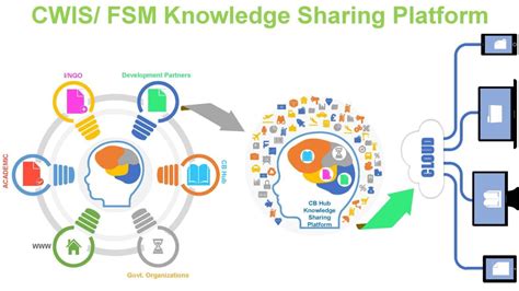 rfp on website design development and maintenance for knowledge and