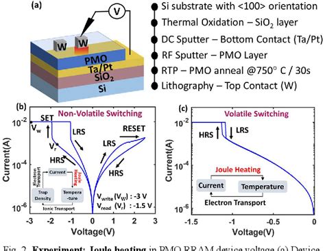Figure 1 From Limitations On Pitch Design Due To Thermal Crosstalk In