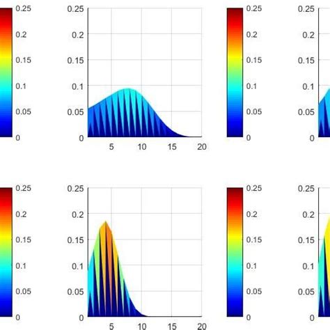 Here Plots Af Demonstrate The Evolution Of The Photon Density