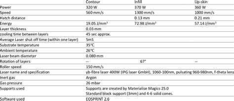 Printing Parameters Used For Real Time Printing Download Scientific