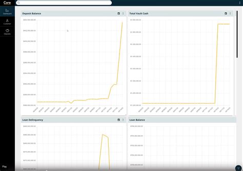 Executive Dashboard
