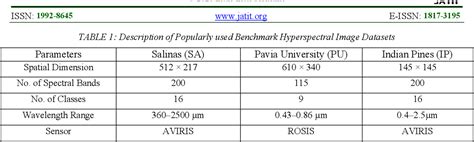 Table 1 From A Survey Deep Learning Classifiers For Hyperspectral