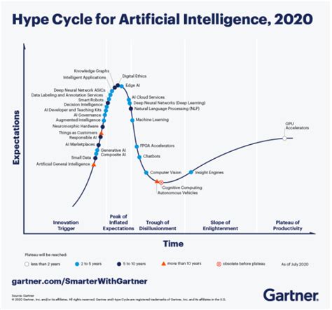 Chatbots Hype ¿en Qué Punto Nos Encontramos Ahora Planeta Chatbot