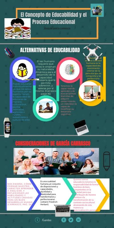 La Educabilidad Elaborado Por Carmen Villalta Genially