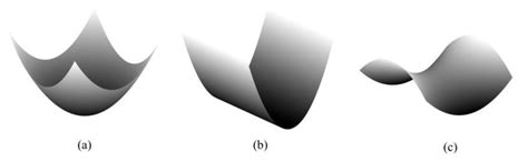 A Visual Introduction To Einstein Notation And Why You Should Learn