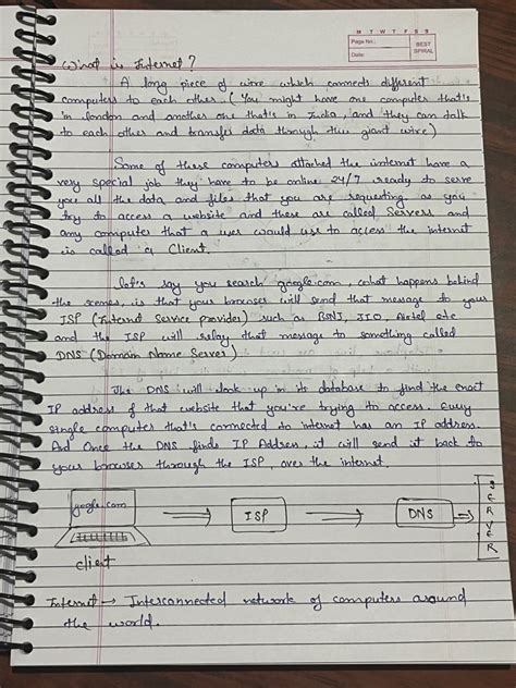 himanshu ramaria on linkedin 50daysofcodechallenge takeuforward leetcode2024 codingninja iot…