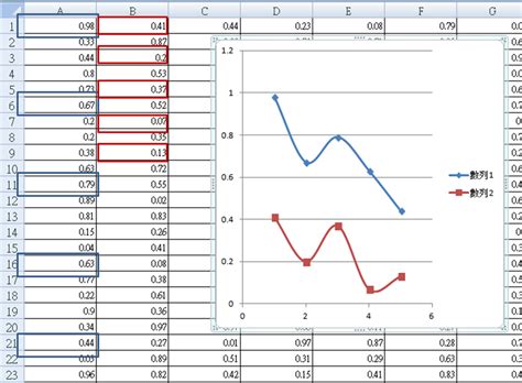 Solved How To Plot Mutliple Series In The Chart In The Excel By Using